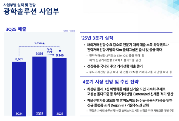 삼성전기, 3분기 AI 열차 탑승…MLCC·FC-BGA '양날개' 활짝(종합)